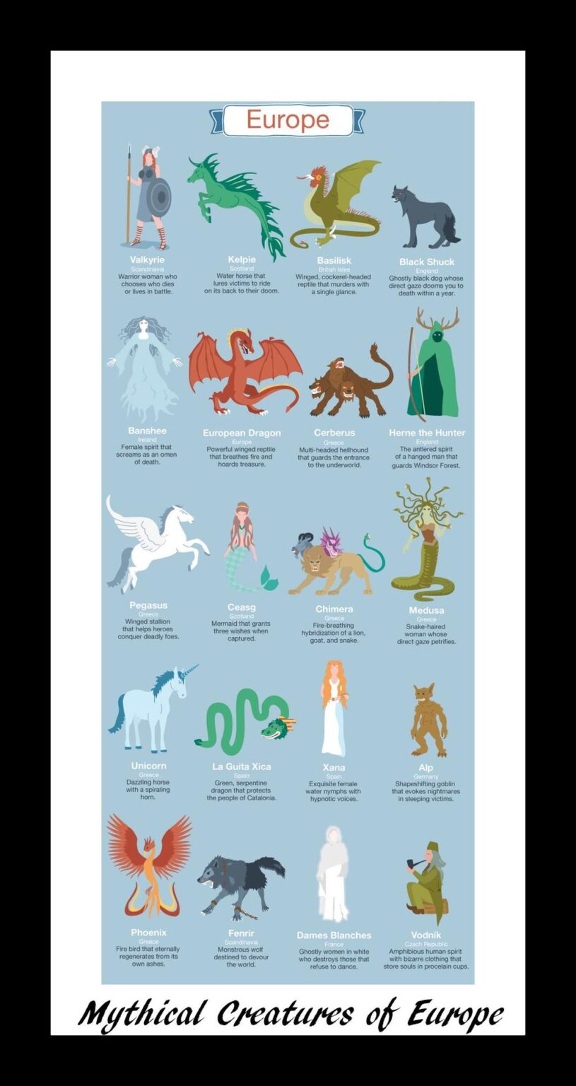 Mythical Beasts of Europe Poster – Sheri Gormley